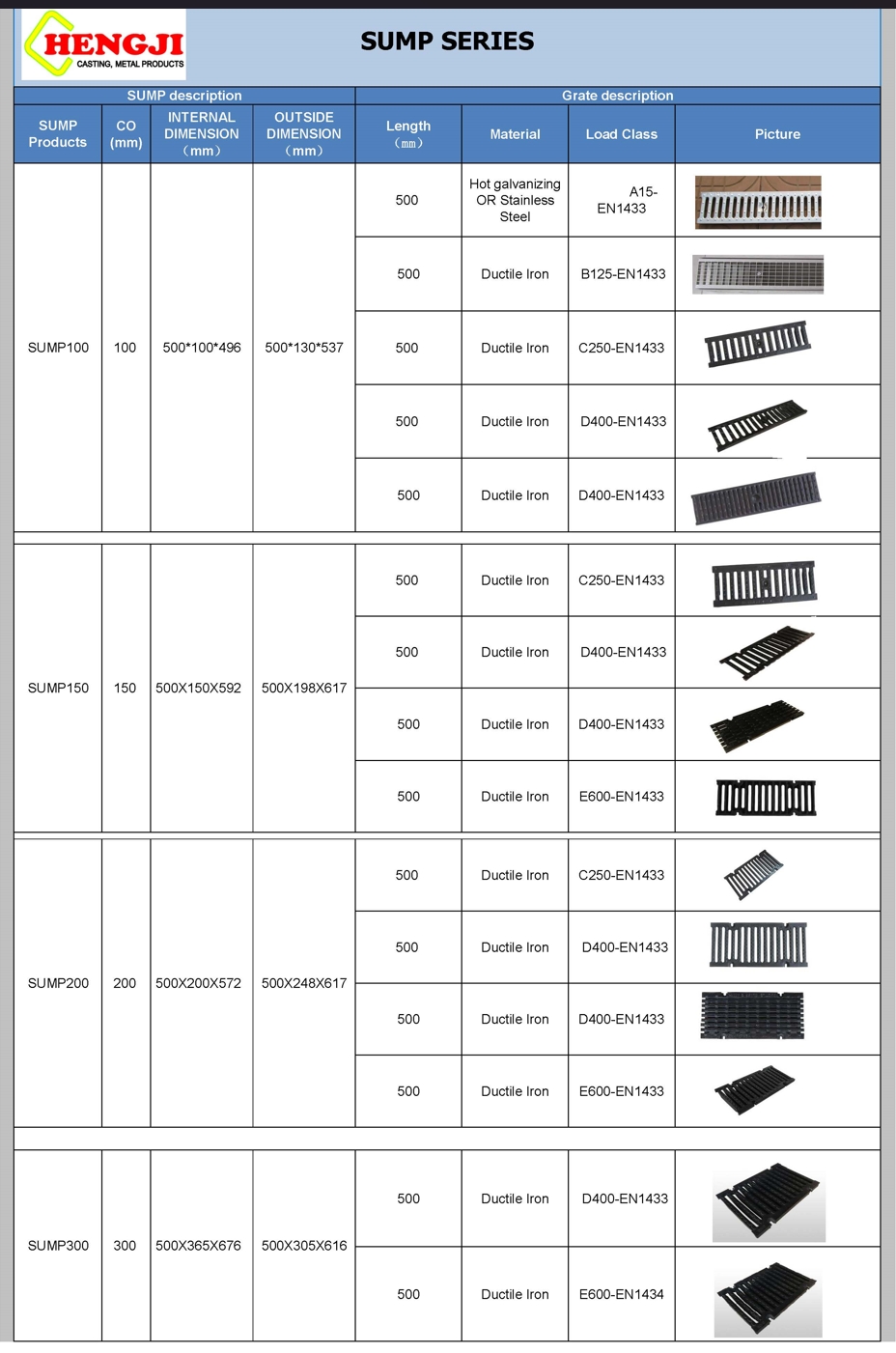 SUMP 100 – HENGJI Drain – Linear Drainage System